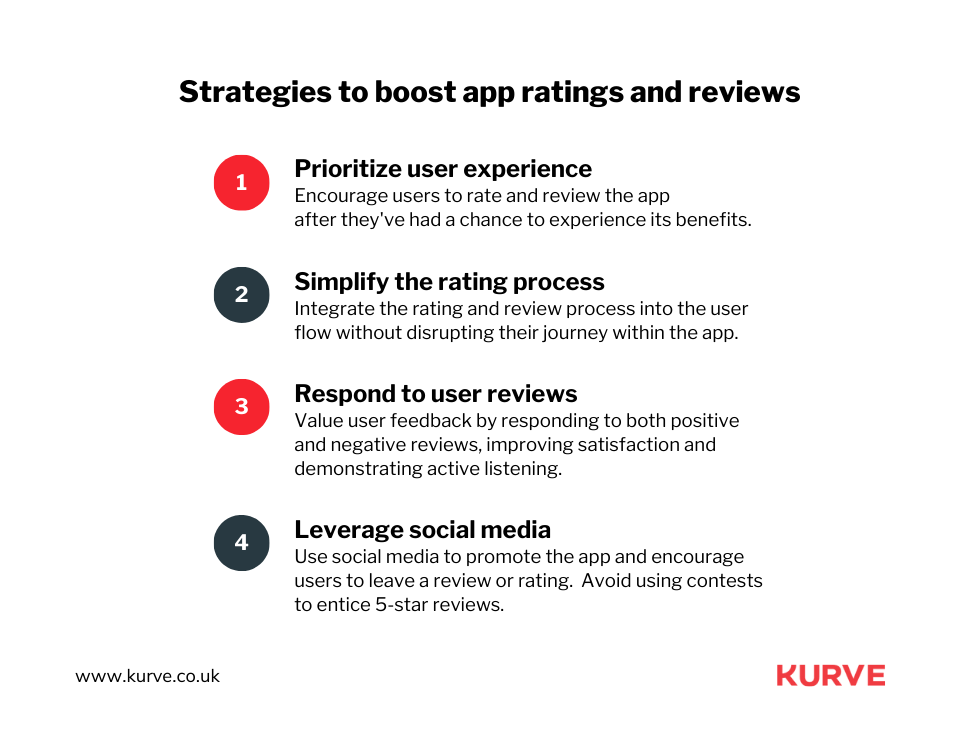 What is App Store Optimization (ASO)? - Kurve Marketing